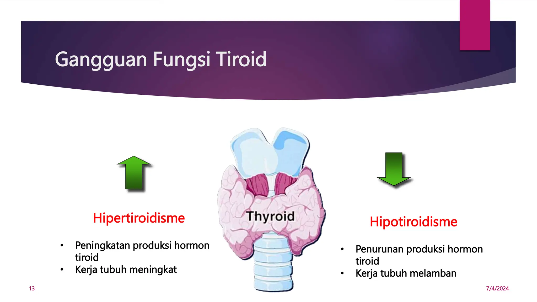 mengenqal bahaya tiroid dalam kehamilan.pptx