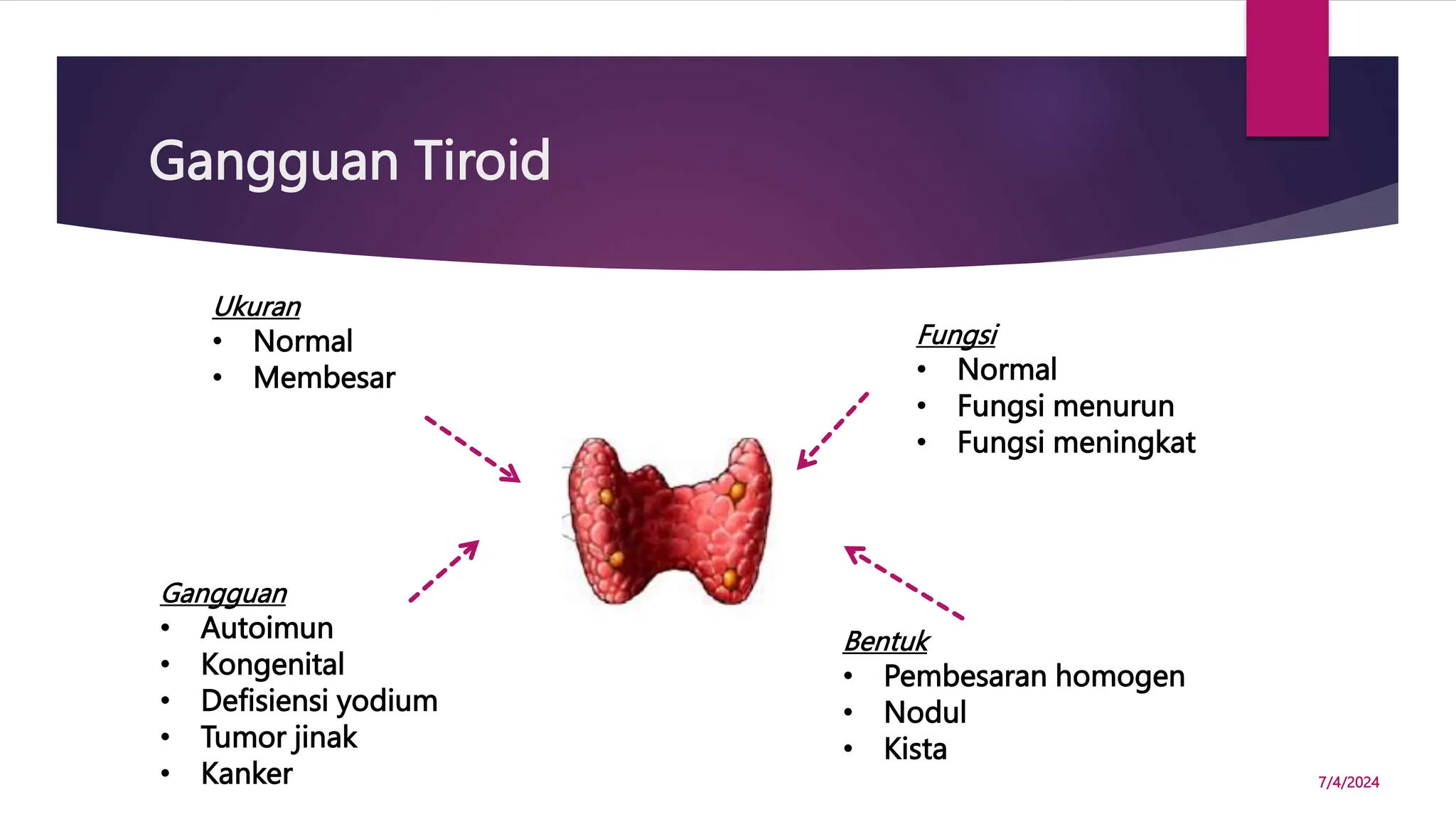 mengenqal bahaya tiroid dalam kehamilan.pptx