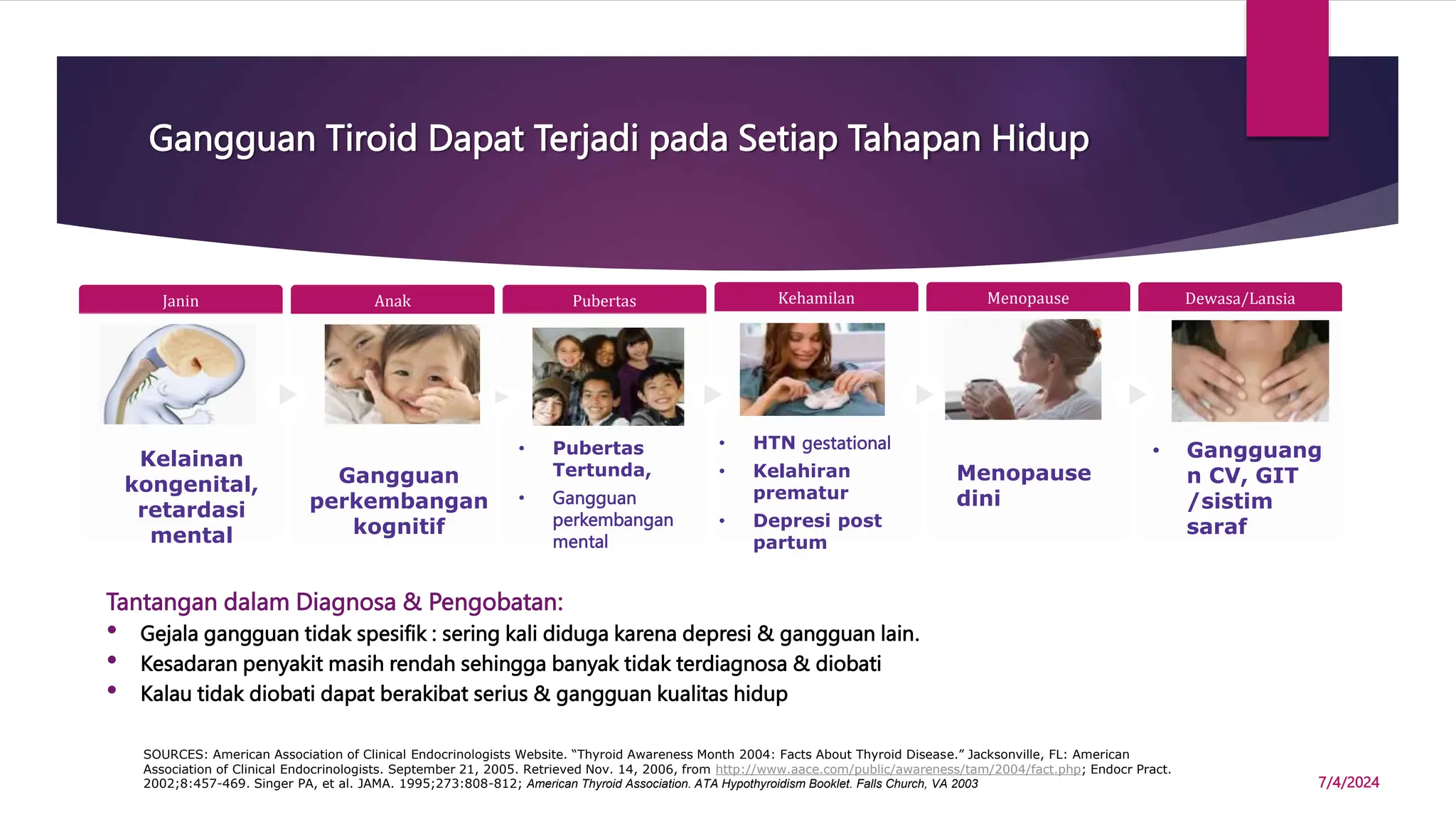 mengenqal bahaya tiroid dalam kehamilan.pptx