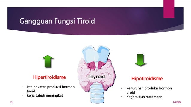 mengenqal bahaya tiroid dalam kehamilan.pptx