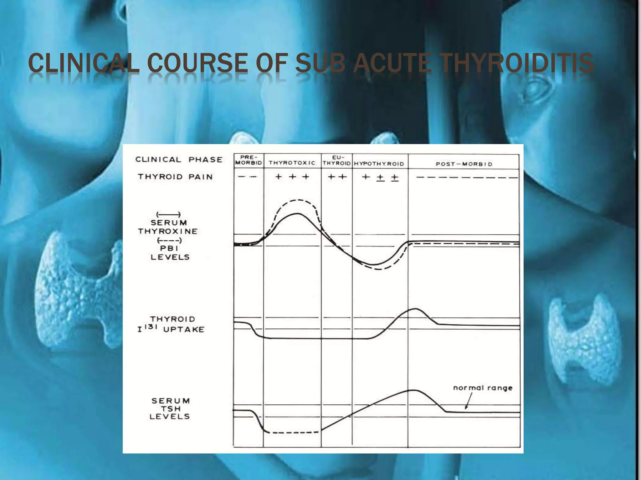 Thyroid disease | PPTX
