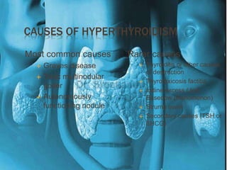 Thyroid disease | PPTX