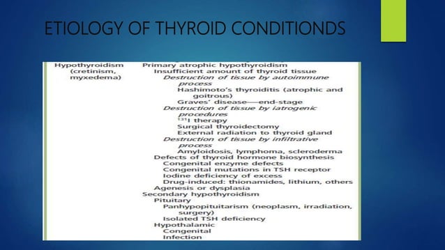 Thyroid disease in dental | PPTX
