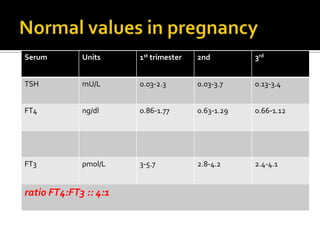 Thyroid disease in pregnancy | PPTX