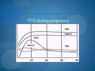 Thyroid disease in pregnancy | PPTX | Pregnancy | Reproductive Health