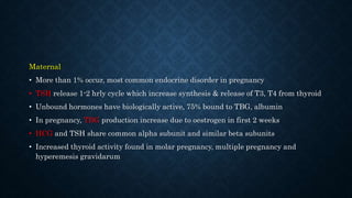normal thyroid function during pregnancy and disorder implicating ...