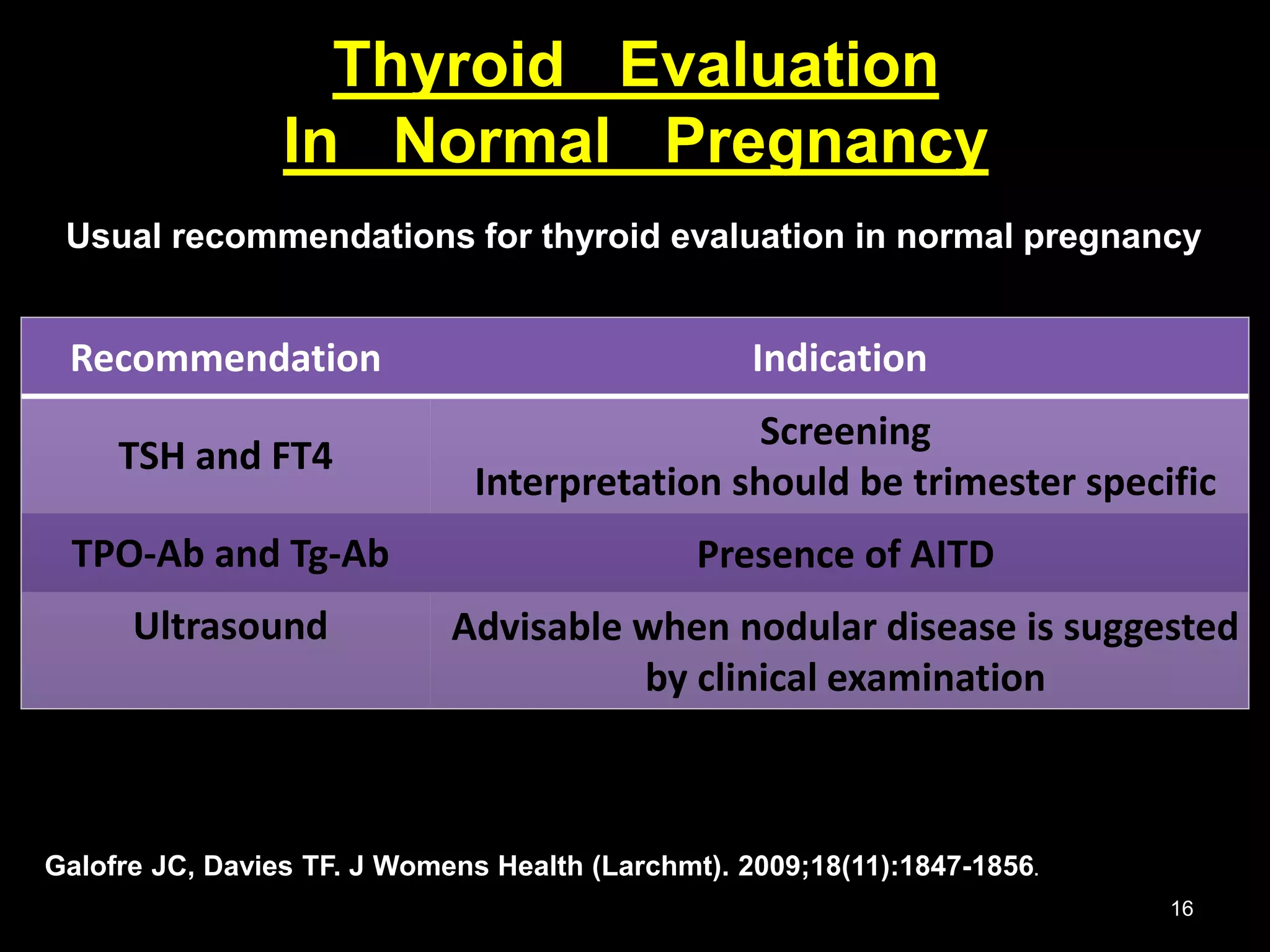 THYROID DISEASES IN PREGNANCY BY DR SHASHWAT JANI | PDF