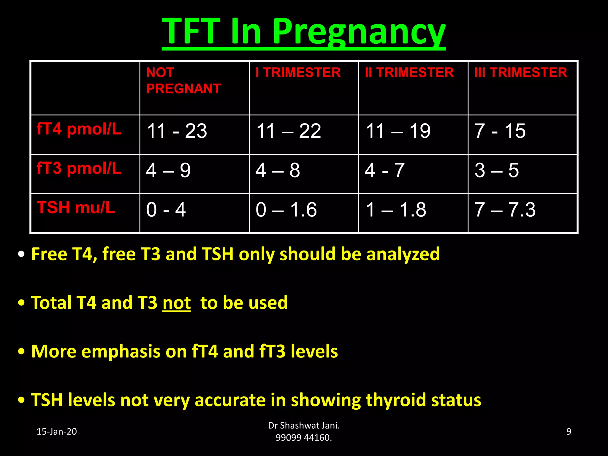 THYROID DISEASES IN PREGNANCY BY DR SHASHWAT JANI | PDF