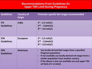 THYROID DISEASES IN PREGNANCY BY DR SHASHWAT JANI | PDF