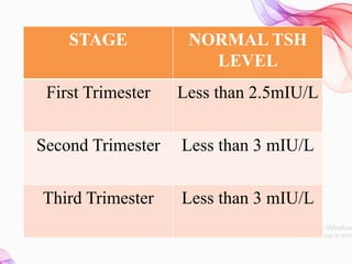 Thyroid diseases in pregnancy PPT | PPTX
