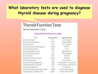 Thyroid diseases with pregnancy RCOG vs ACOG | PPT