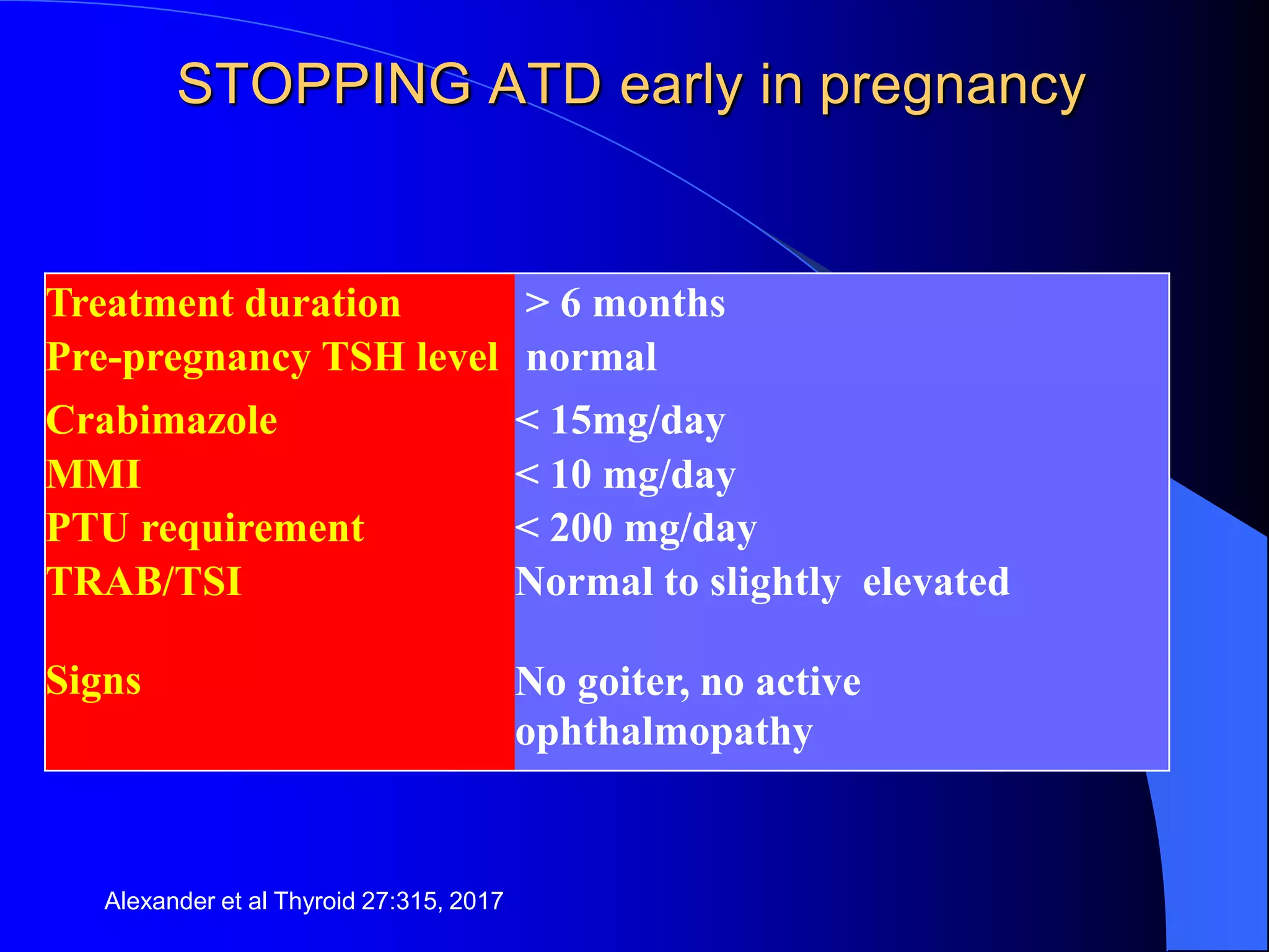 UPDATE ON THE MANAGEMENT OF THYROID DISORDERS IN PREGNANCY | PPT