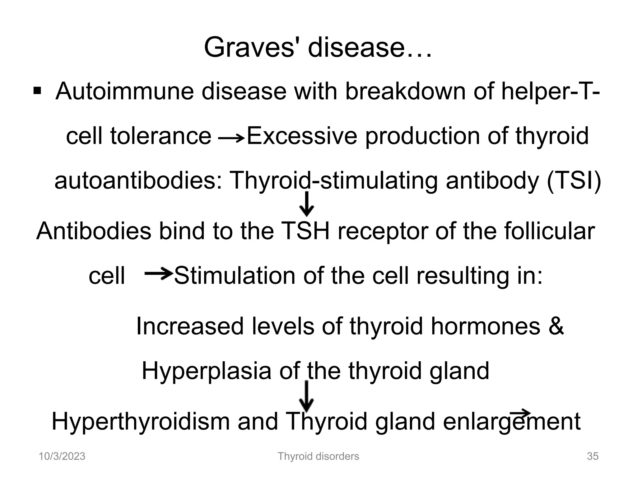 Thyroid Disorder.pptx