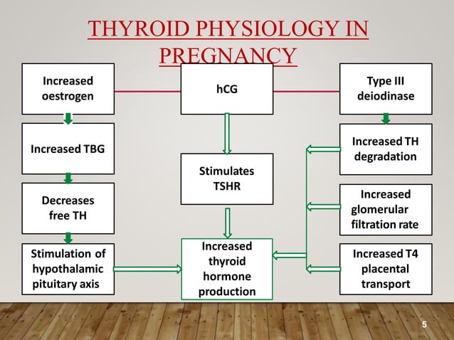 THYROID DISORDER IN PREGNANCY -Kamal.pptx