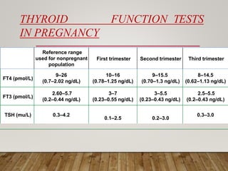THYROID DISORDER IN PREGNANCY -Kamal.pptx