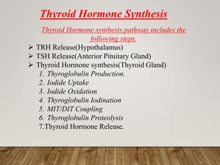 THYROID DISORDER IN PREGNANCY -Kamal.pptx