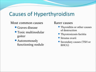 Thyroid disorders | PPT