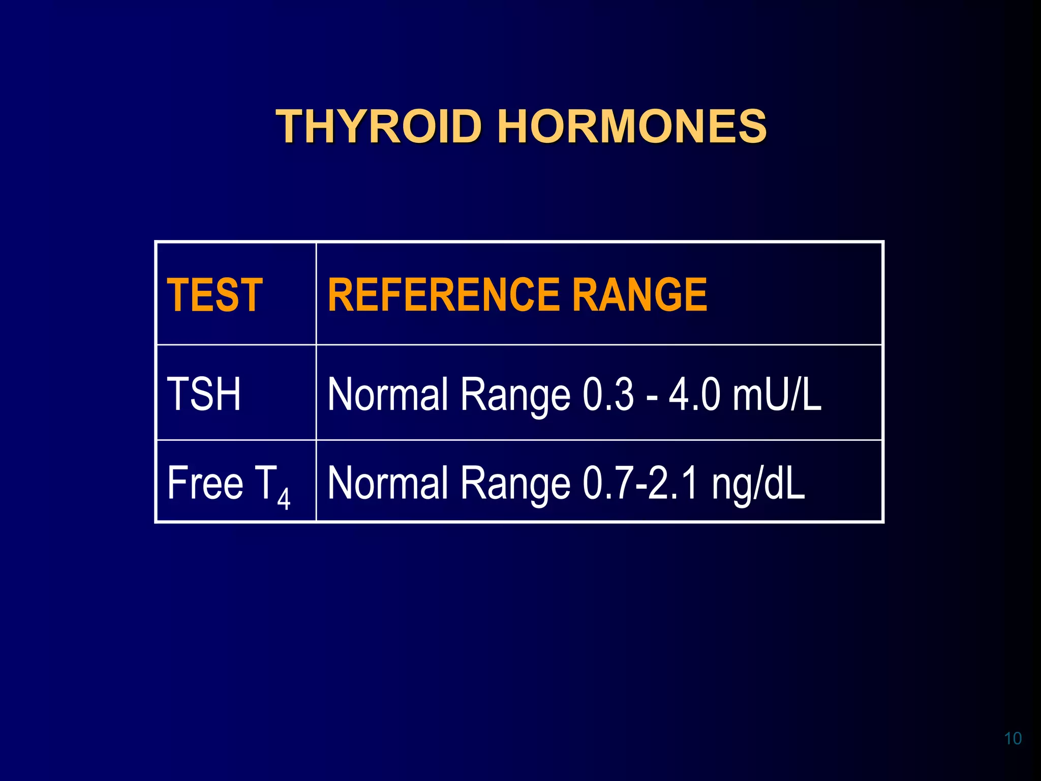 Thyroid disorders (hyperthyroidism & hypothyroidism) | PDF Thyroid disorders (hyperthyroidism & hypothyroidism) | PDF