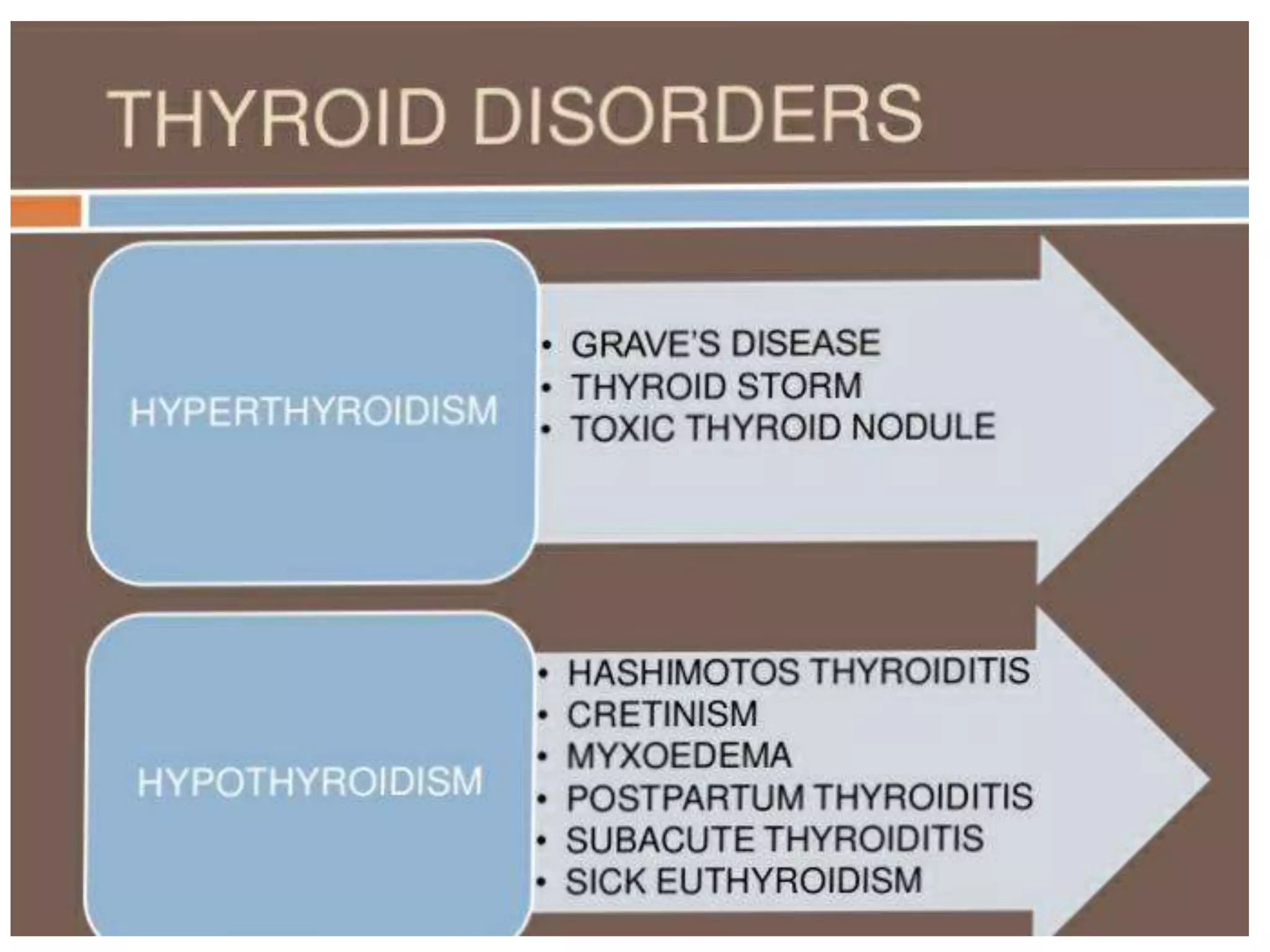 thyroid disorders.pptx