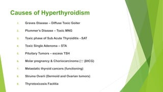 Thyroid Disorders.pptx