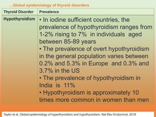 Thyroid disorders- an overview- Dr Shahjada Selim | PPT