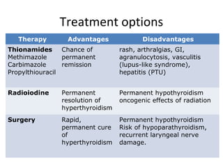 Thyroid disorders Part 1 | PPT | Thyroid Disorders | Endocrine and ...