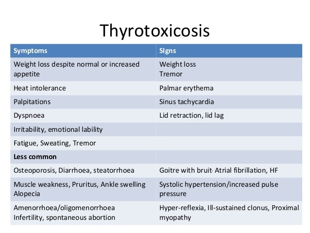 Thyroid disorders Part 1