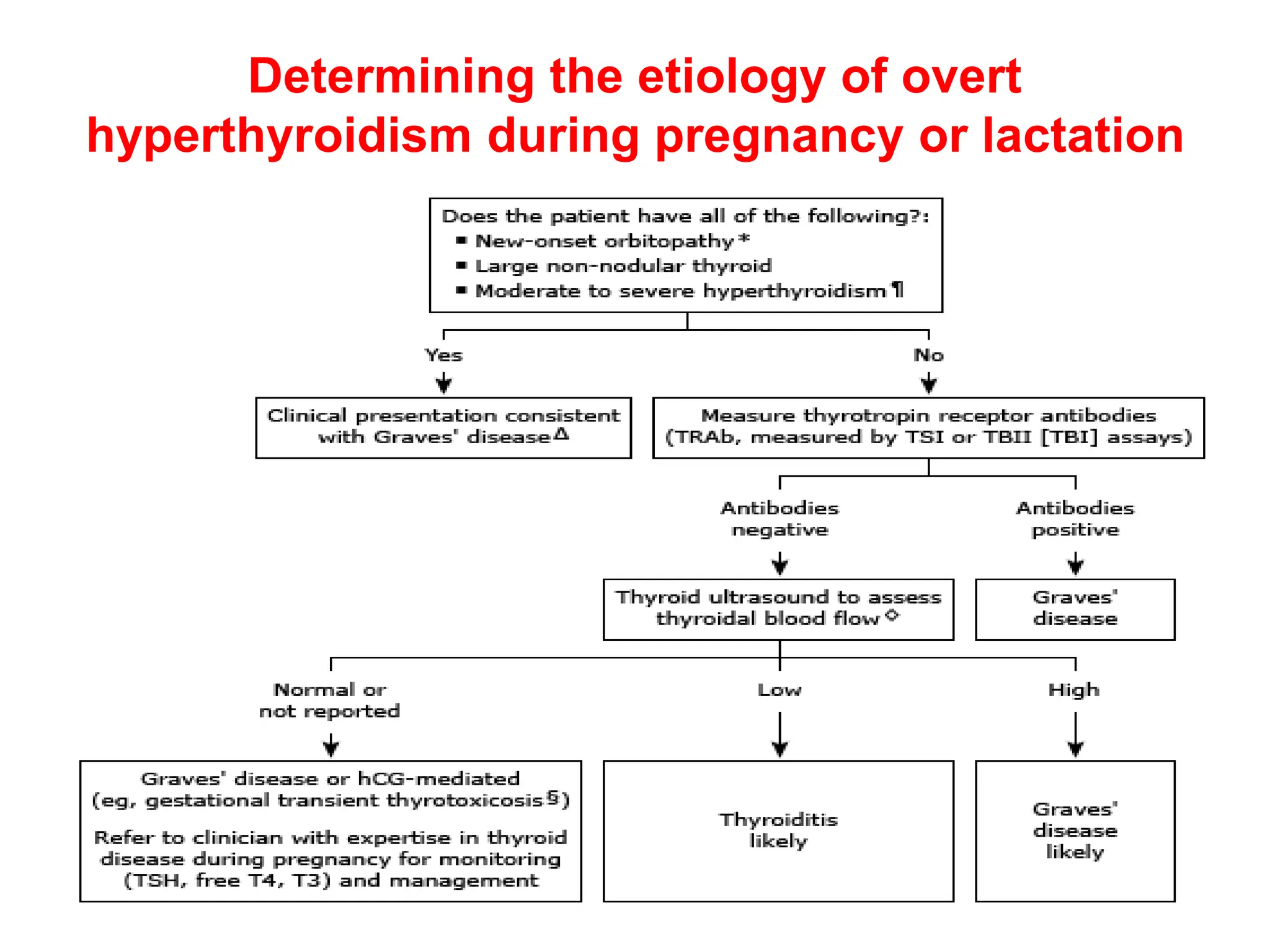 thyroid disorders in pregnancy and its management.pptx
