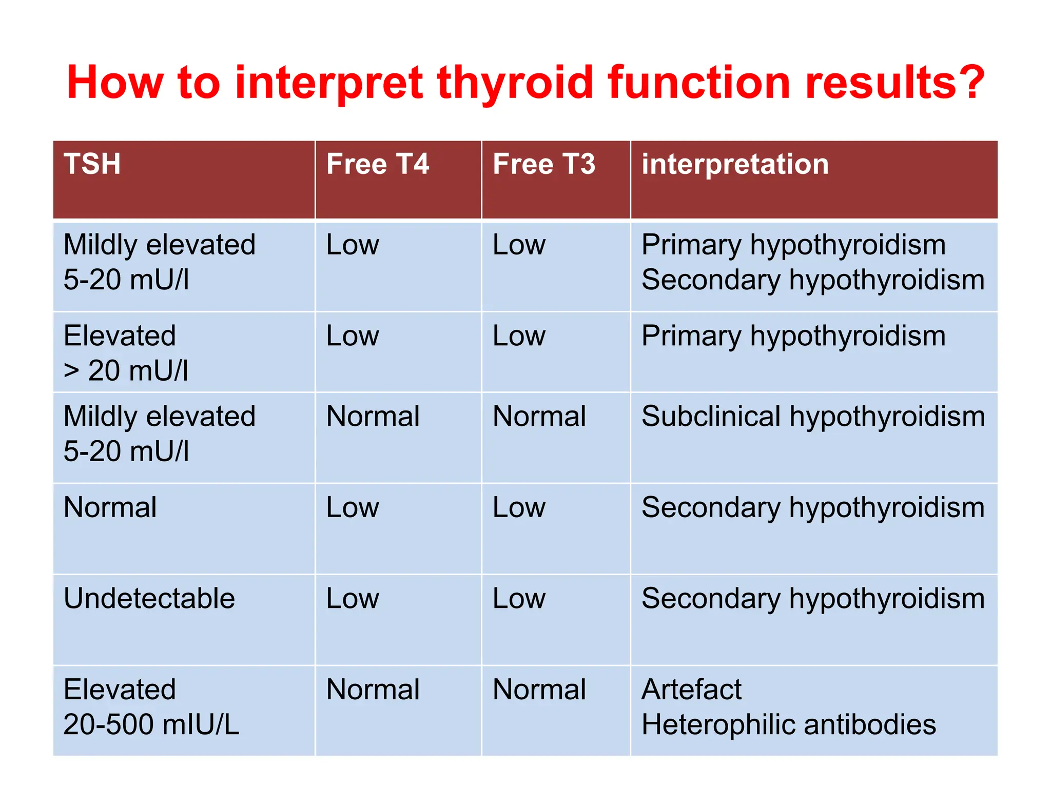 thyroid disorders in pregnancy and its management.pptx