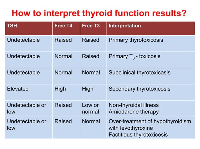 thyroid disorders in pregnancy and its management.pptx