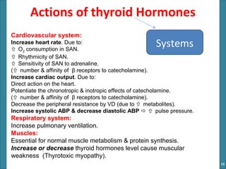 Thyroid Physiology Dr.Ahmed Al-Sayed | PPT