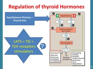 Thyroid Physiology Dr.Ahmed Al-Sayed | PPT