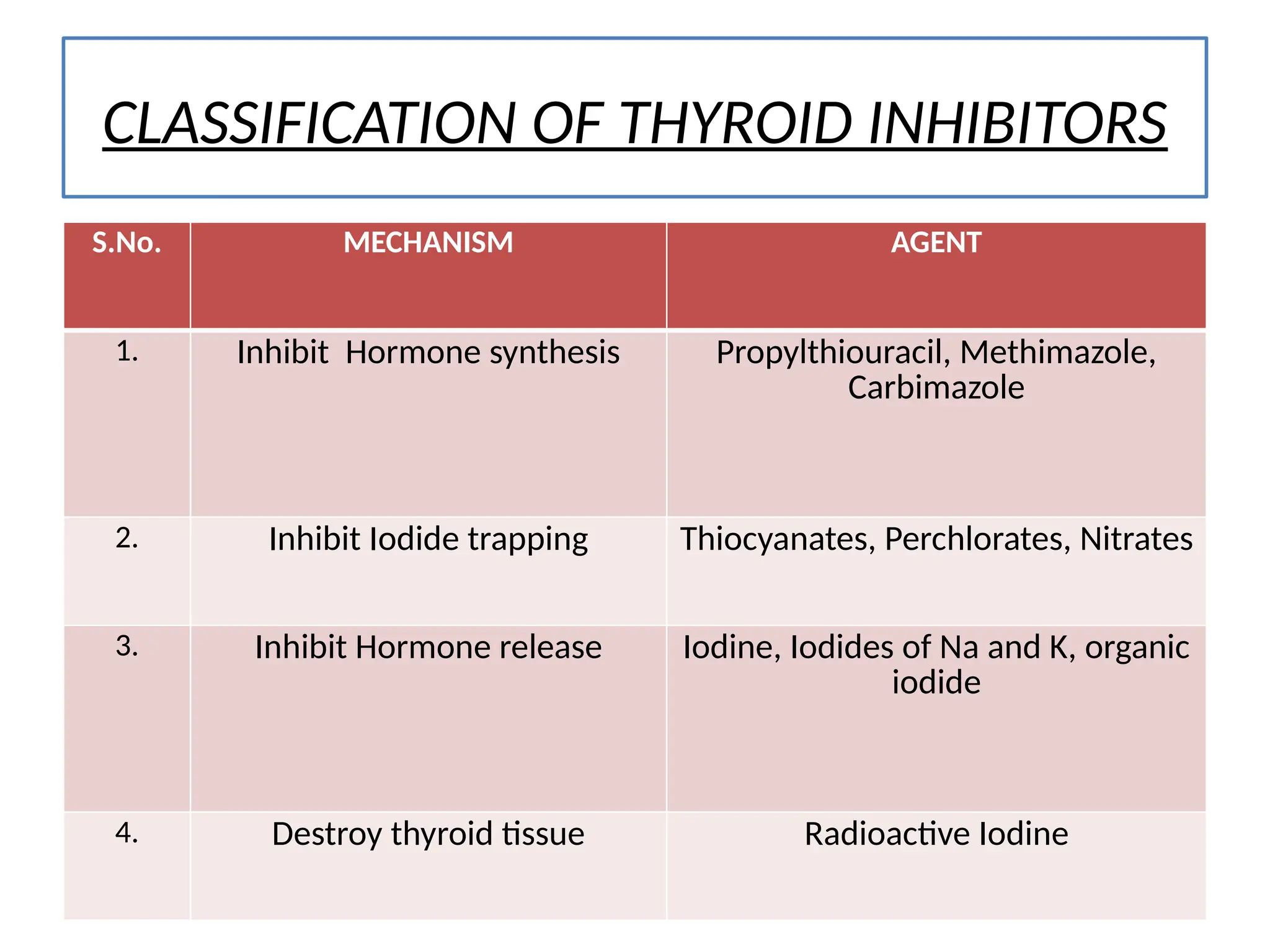 Thyroid drugs.pptx endocrine drugs thyroid | PPTX