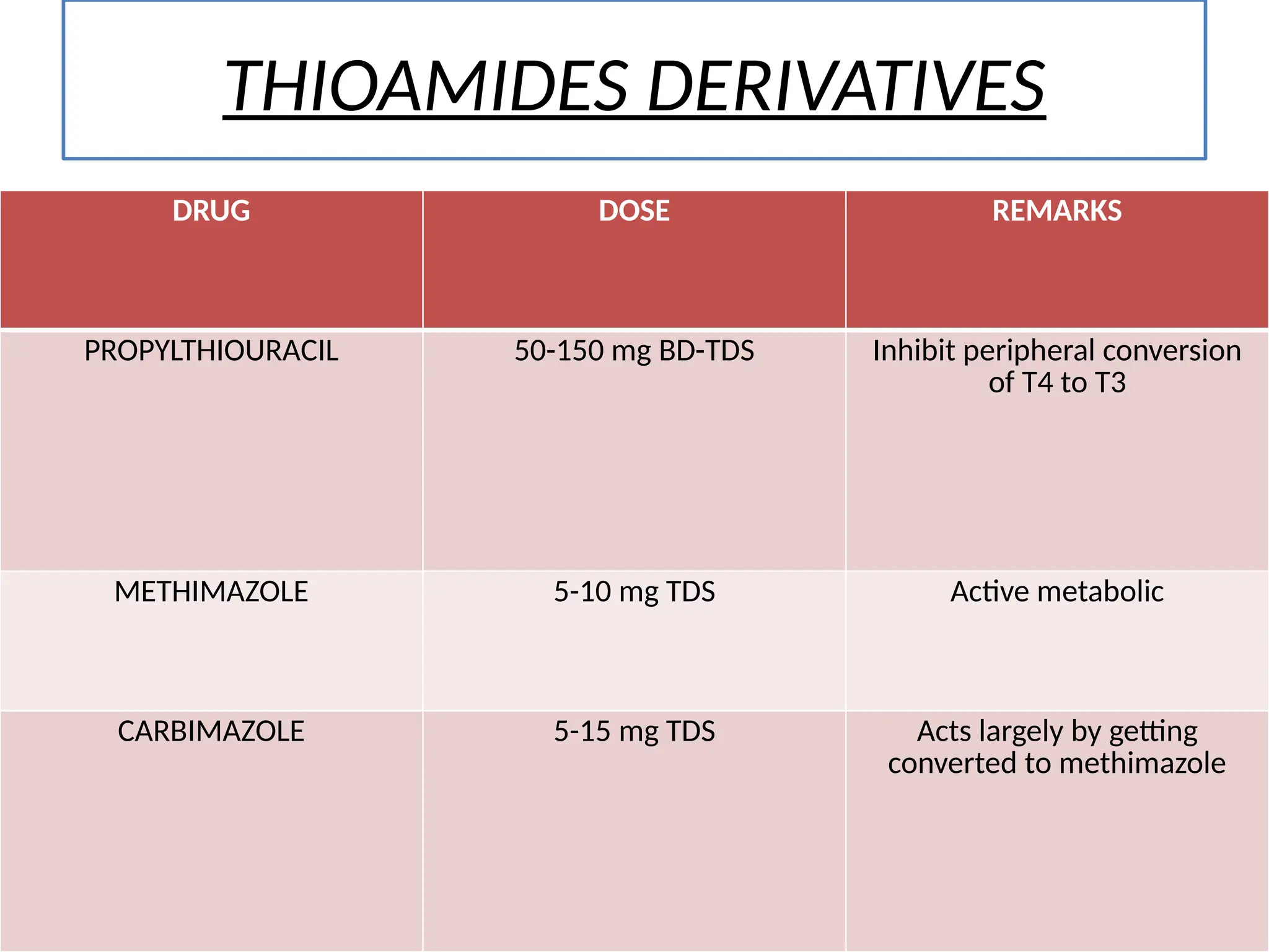 Thyroid drugs.pptx endocrine drugs thyroid | PPTX