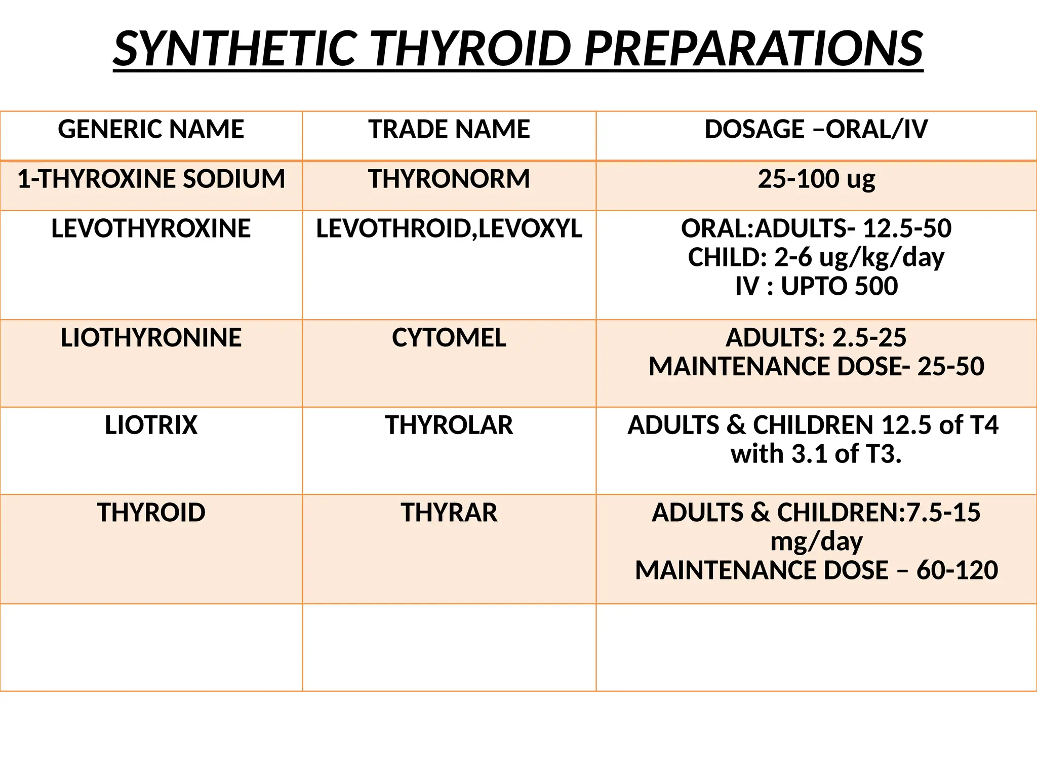 Thyroid drugs.pptx endocrine drugs thyroid | PPTX