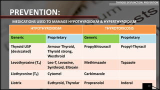 Thyroid dysfunction and its management in dental office | PPTX