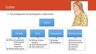 Perioperative Management of Hyperthyroidism with Goitre for Total ...