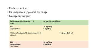 Thyroid emergencies.pptx