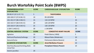 Thyroid emergencies.pptx