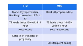 Thyroid Emergencies Emergency management | PPTX