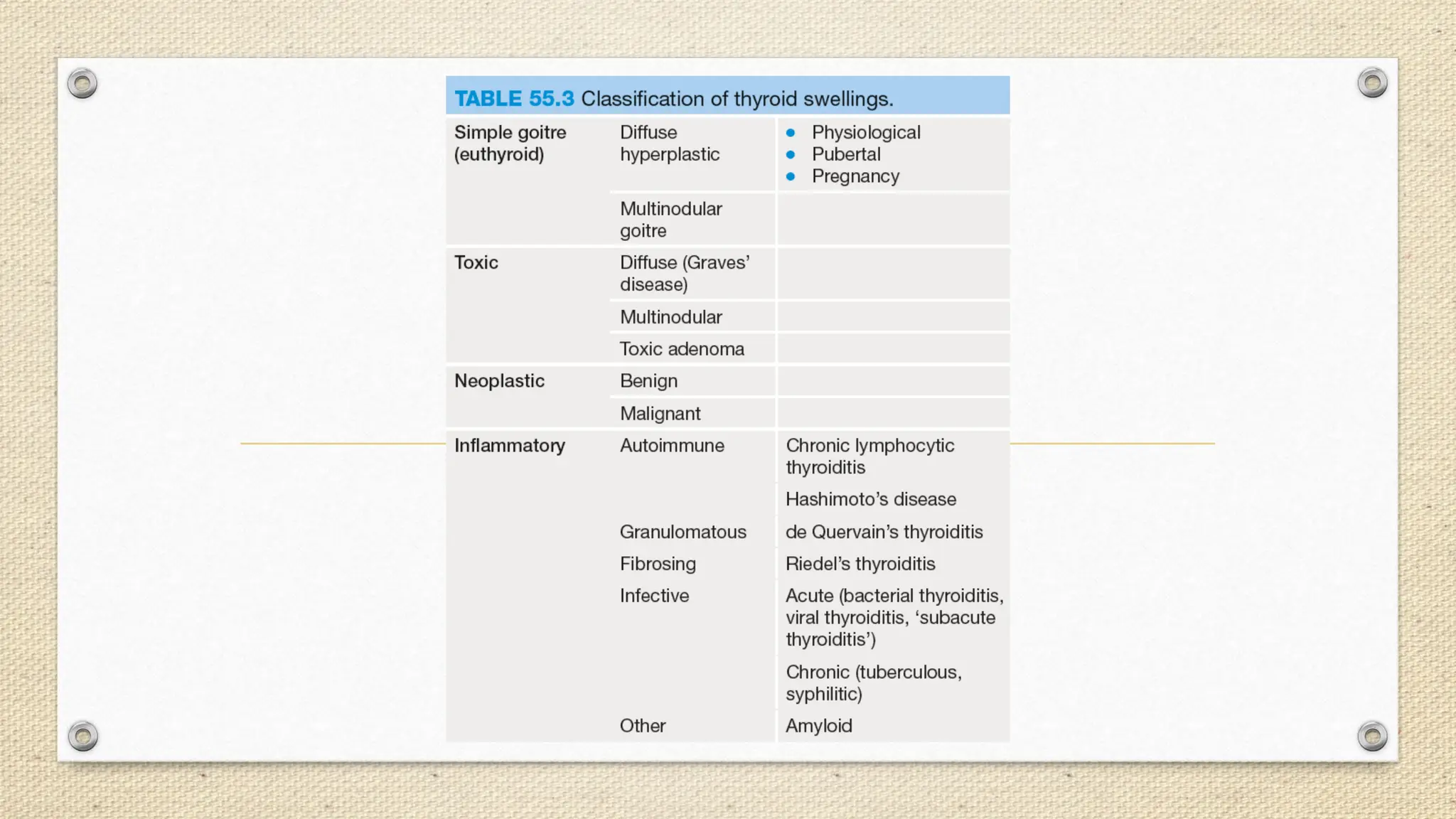 thyroid enlargment, goitre, including its types, causes, diagnosis ...