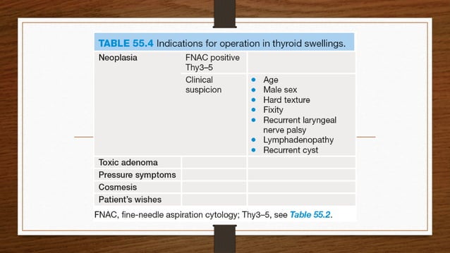 thyroid enlargment, goitre, including its types, causes, diagnosis ...
