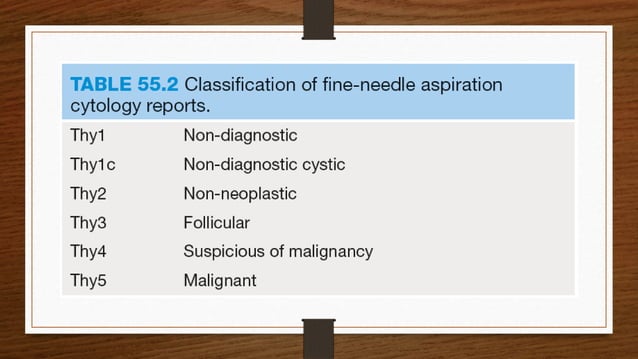 thyroid enlargment, goitre, including its types, causes, diagnosis ...