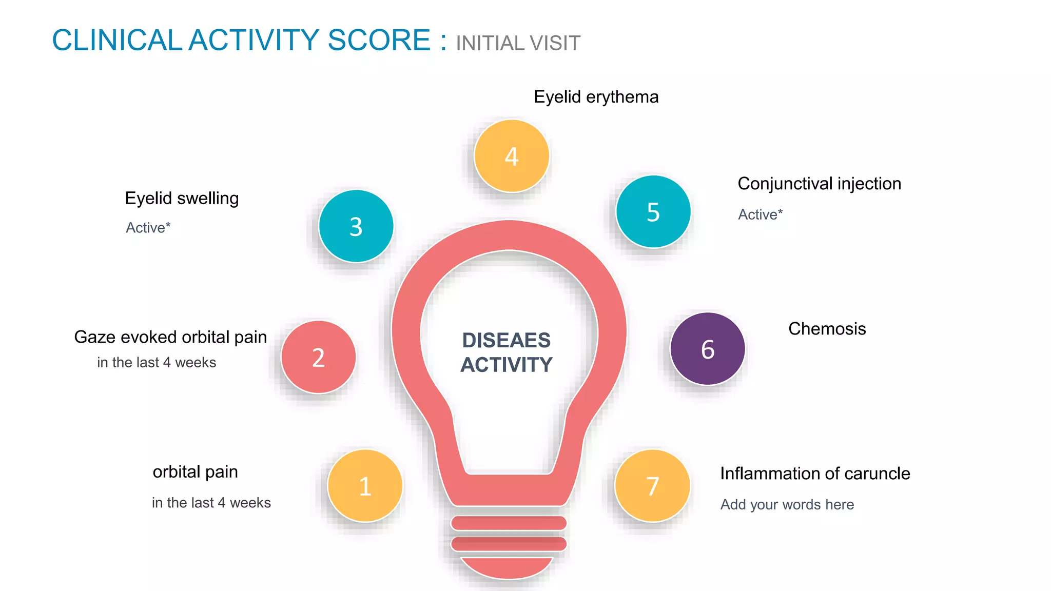 Thyroid eye disease evaluation and management | PPT