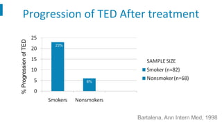 Thyroid eye disease evaluation and management | PPT