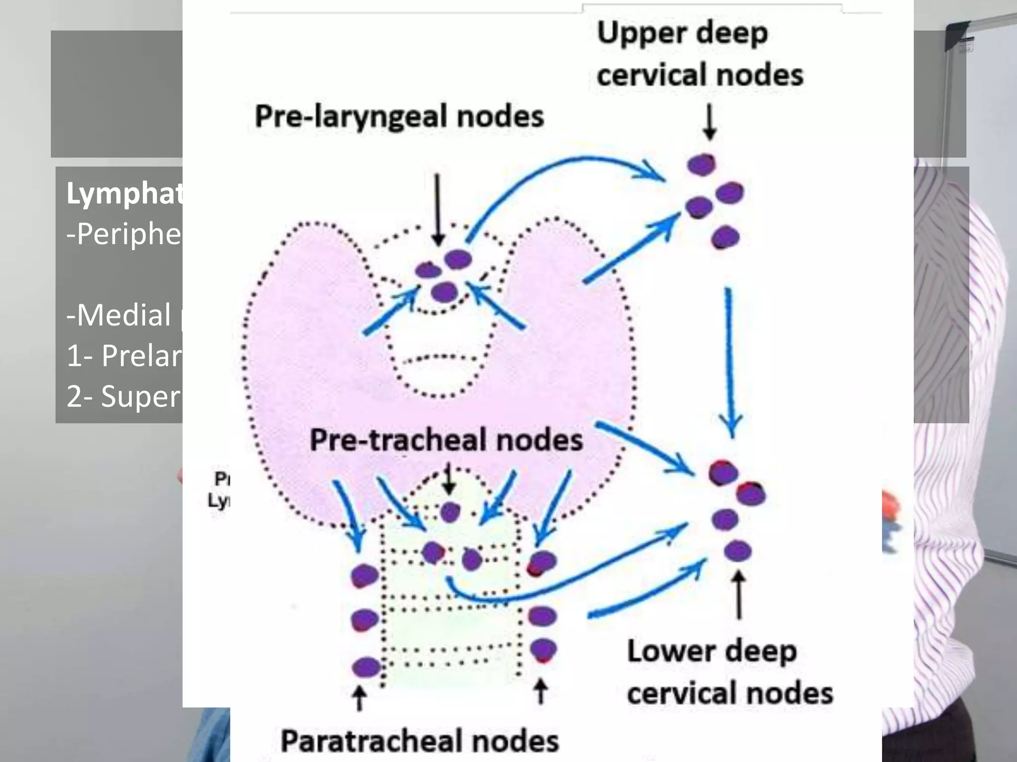 Thyroid examination | PPTX