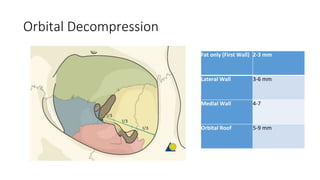 Thyroid eye disease ( Graves Ophthalmopathy ) | PPTX