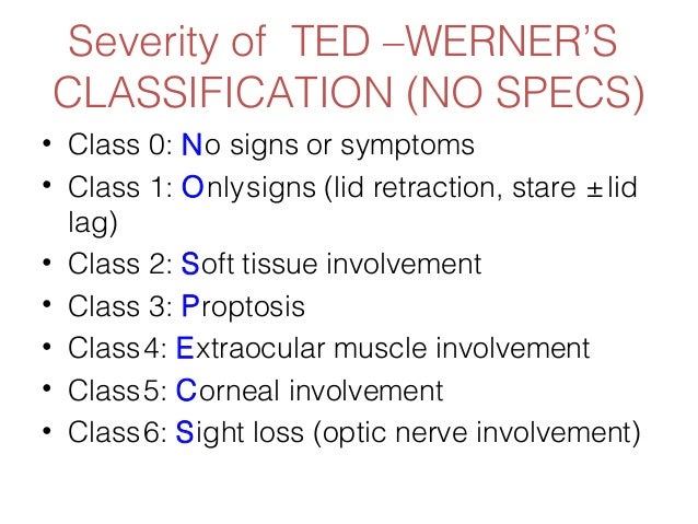 Thyroid eye disease presentation