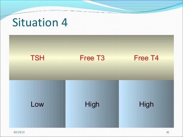 Understanding High Tsh Low Tsh T3 T4 Test Results