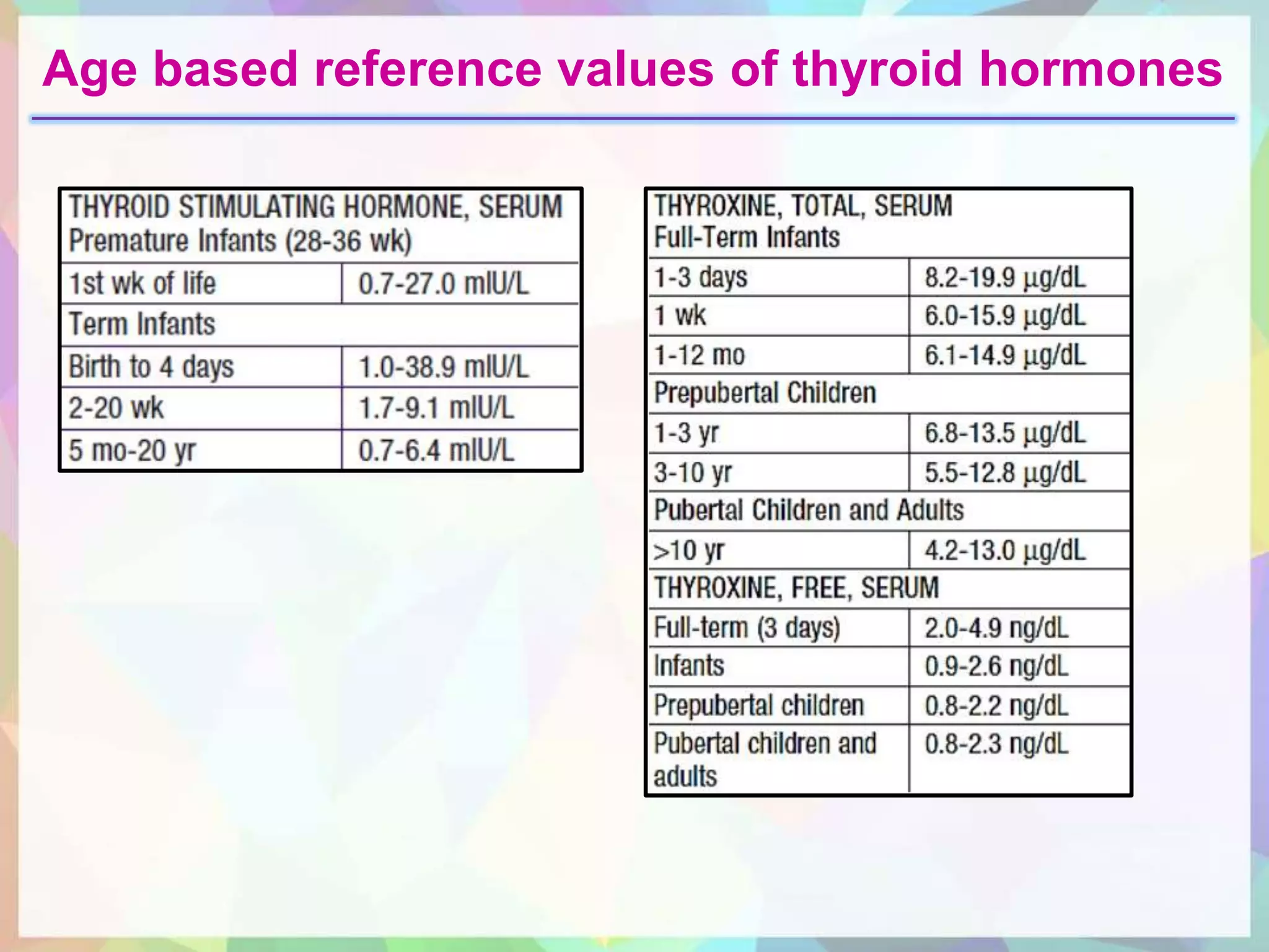hypothyroidism | PPTX